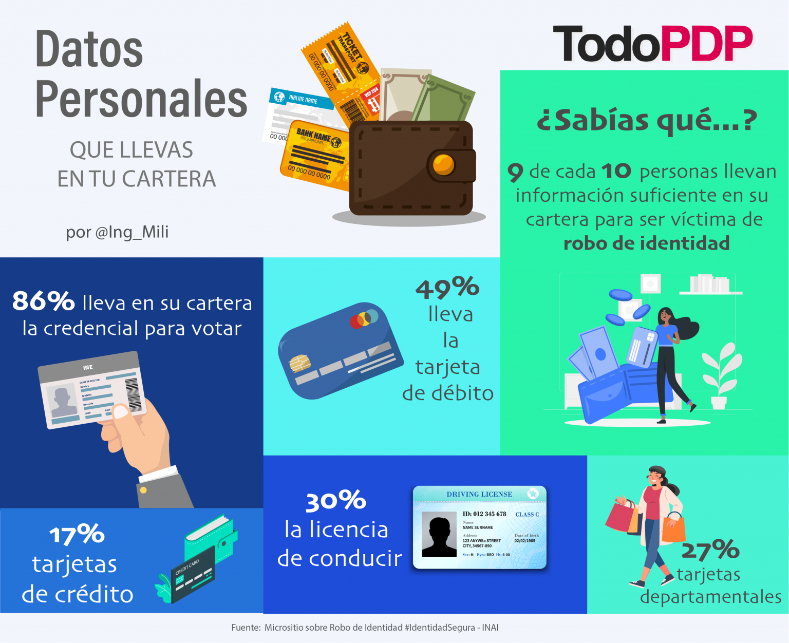 Datos Personales TodoPDP TodoPDP Datos Personales TodoPDP TodoPDP
